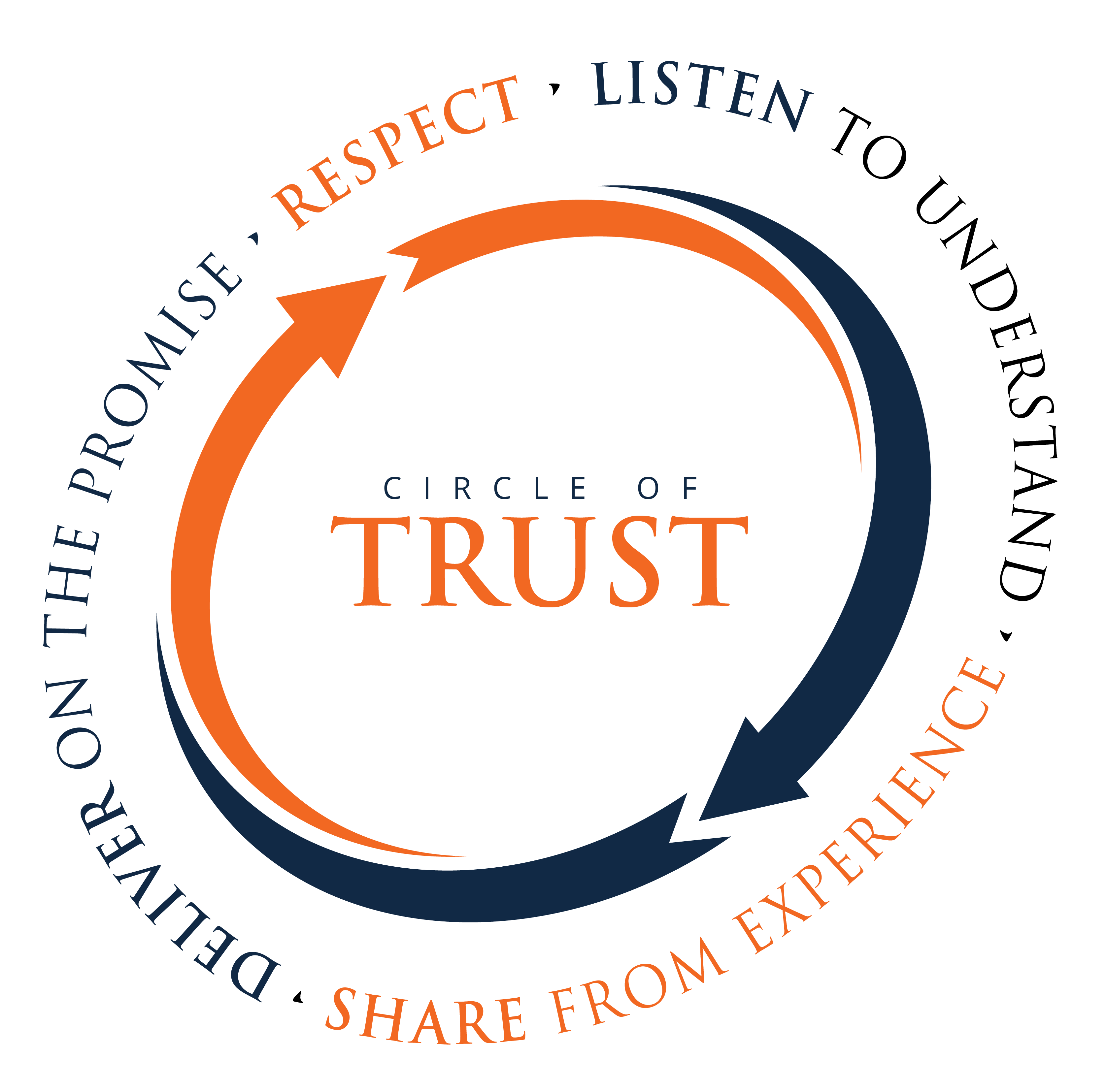 Circle of trust | Lead2Goals